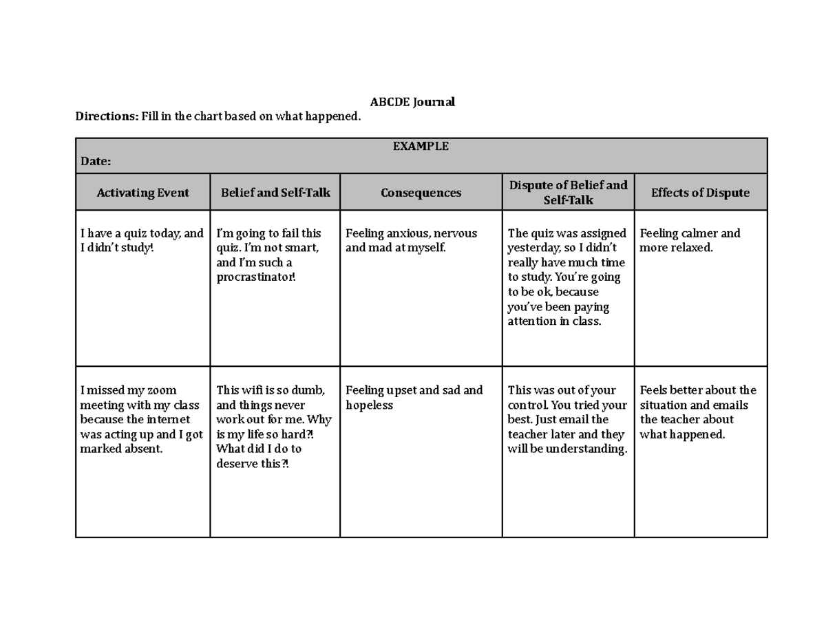 Abcde Journal And Sample - ABCDE Journal Directions: Fill in the chart ...