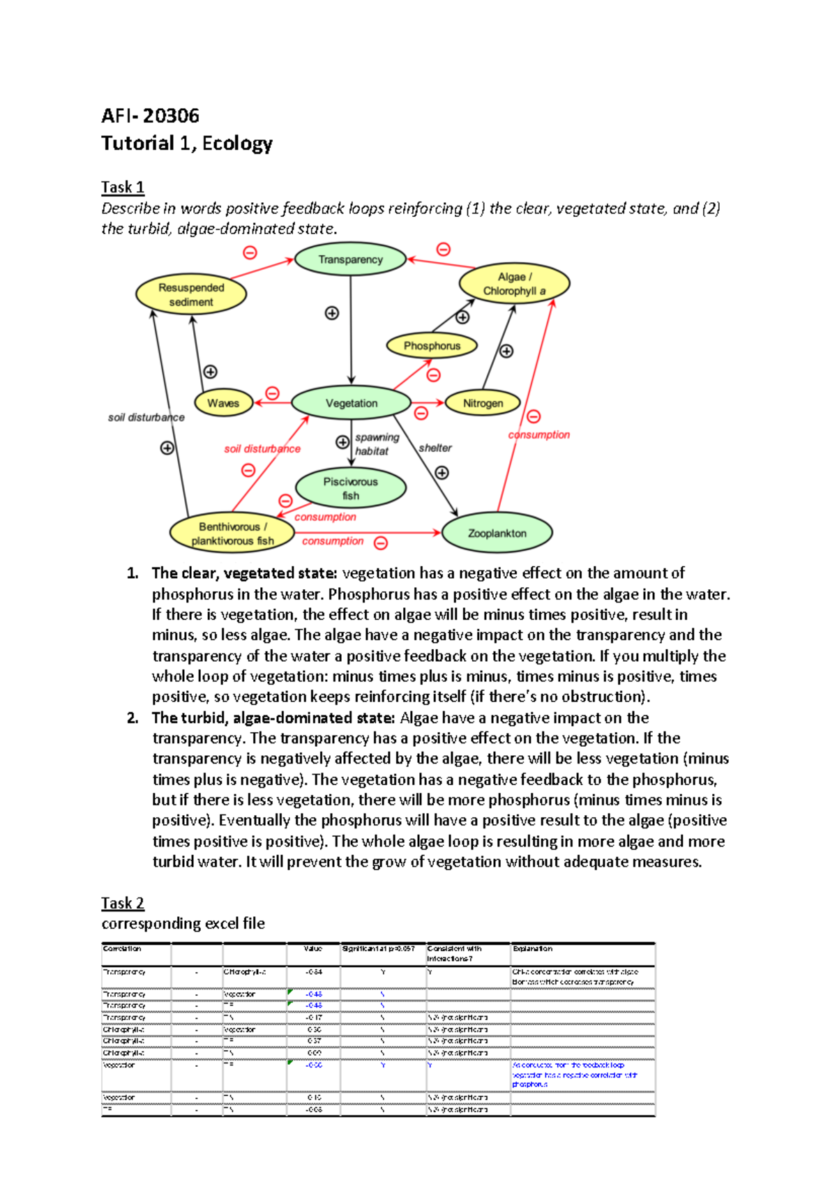 Tutorial Ecology Warning Tt Undefined Function 32 Afi 20306 Tutorial 1 Ecology Task 1