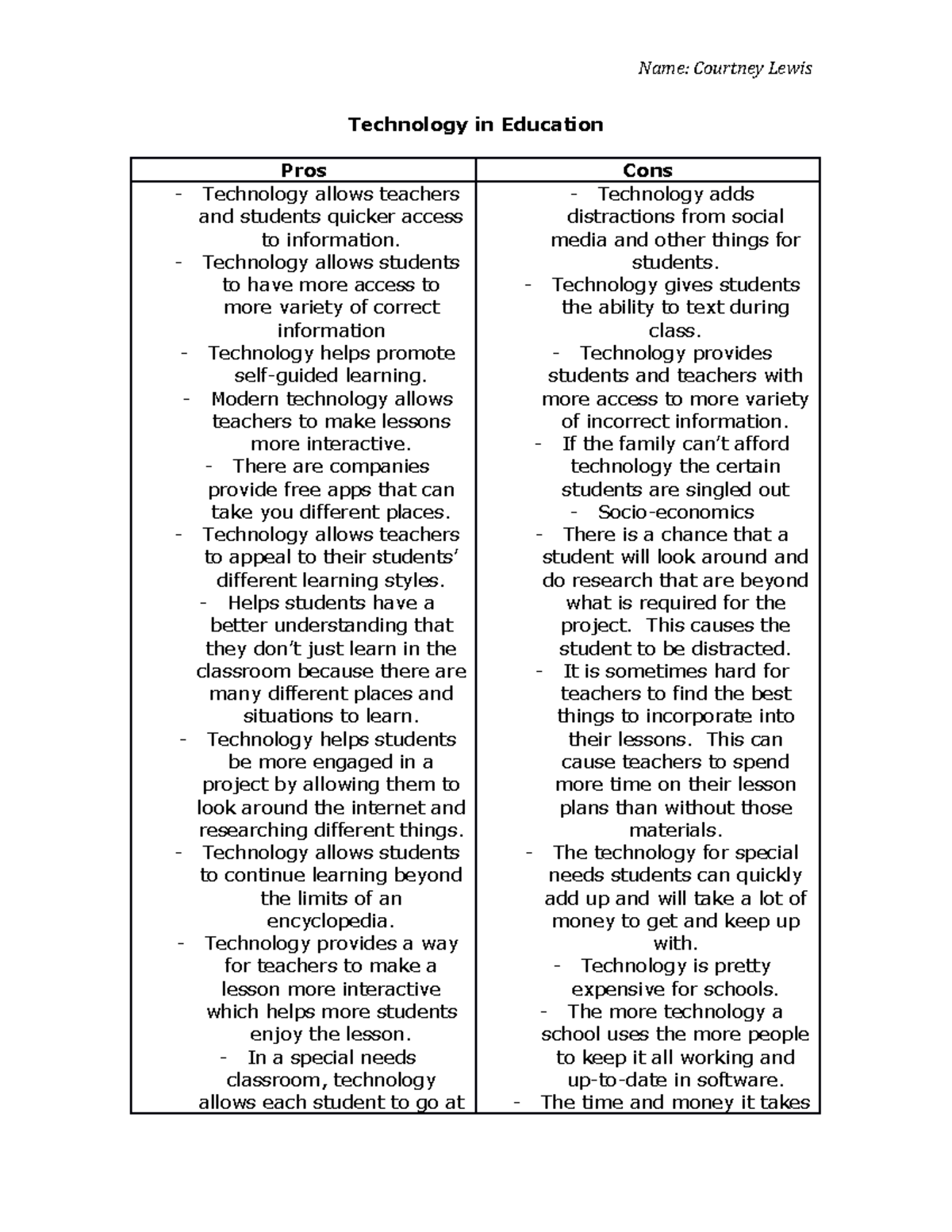 Technology in Education Pro-Con Grid - Name: Courtney Lewis Technology ...