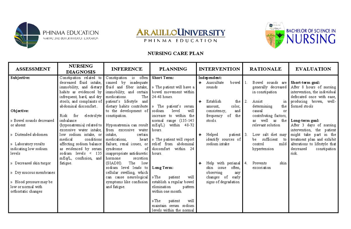 Ncpconstipation - Ncp - NURSING CARE PLAN ASSESSMENT NURSING DIAGNOSIS ...