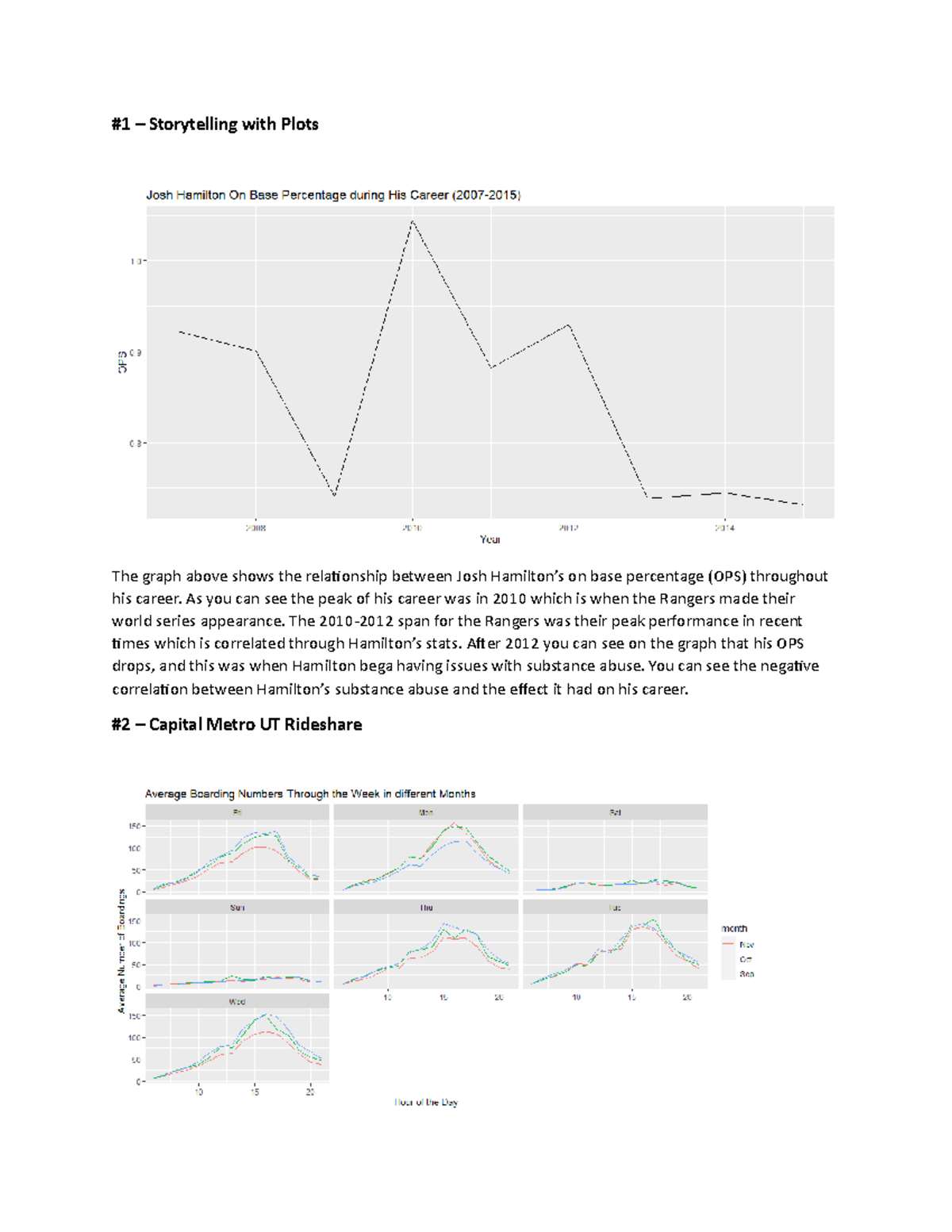 Homework #2 - #1 – Storytelling with Plots The graph above shows the ...