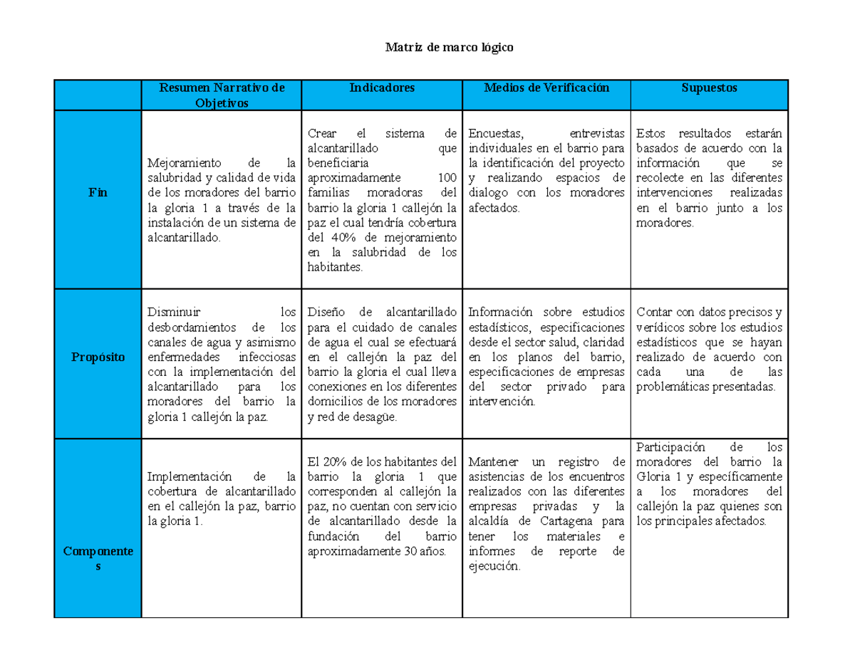 Estrategias - Proyecto de desarrollo social - Matriz de marco lógico ...