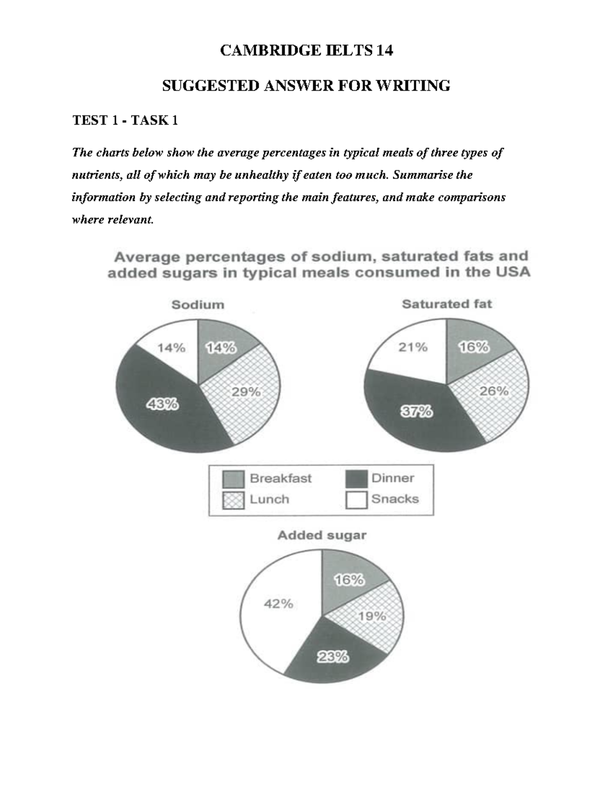 Cambridge Ielts 14 - CAMBRIDGE IELTS 14 SUGGESTED ANSWER FOR WRITING ...
