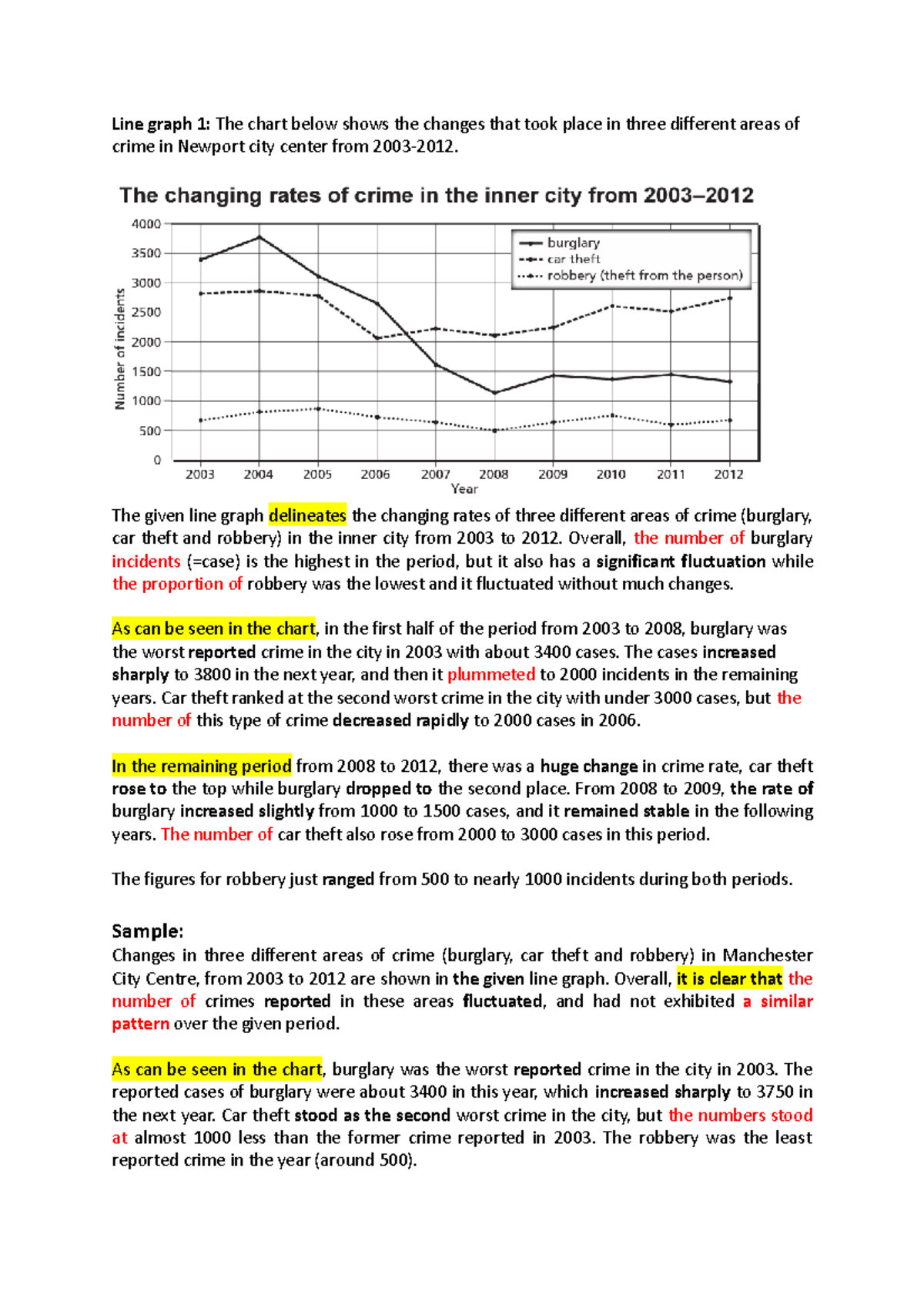 Task 1 Line graph - Line graph 1: The chart below shows the changes ...