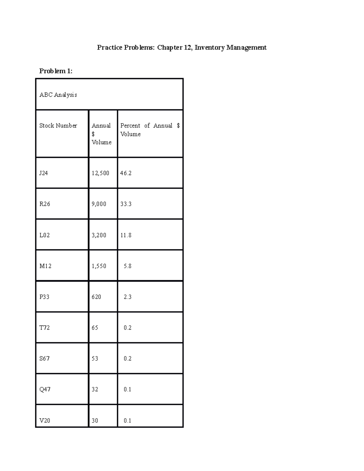 Inventory management Q & S - Practice Problems: Chapter 12, Inventory ...