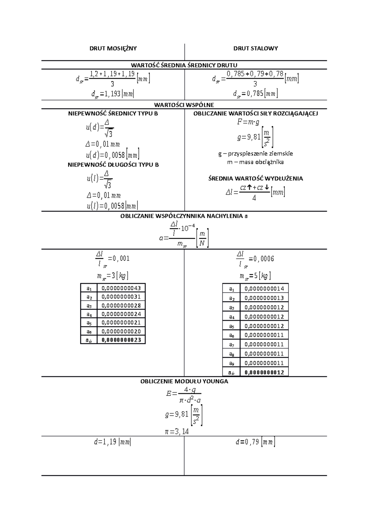 Moduł younga 34 - Fizyka I - Akademia Górniczo-Hutnicza - Studocu