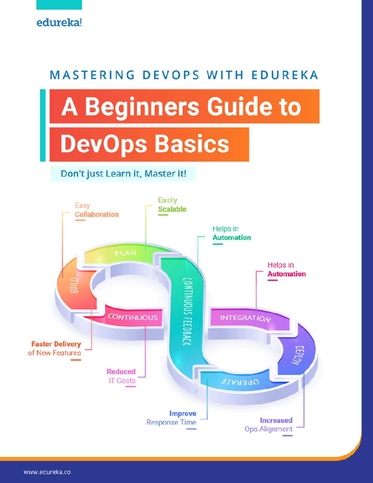 Beginners Guide Devops - M A S T E R I N G D E V O P S W I T H E D U R ...
