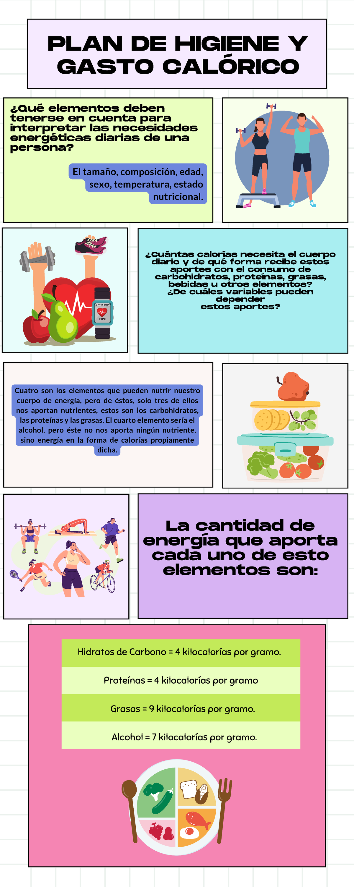 Infografía Gasto Calórico - Cuatro son los elementos que pueden nutrir ...