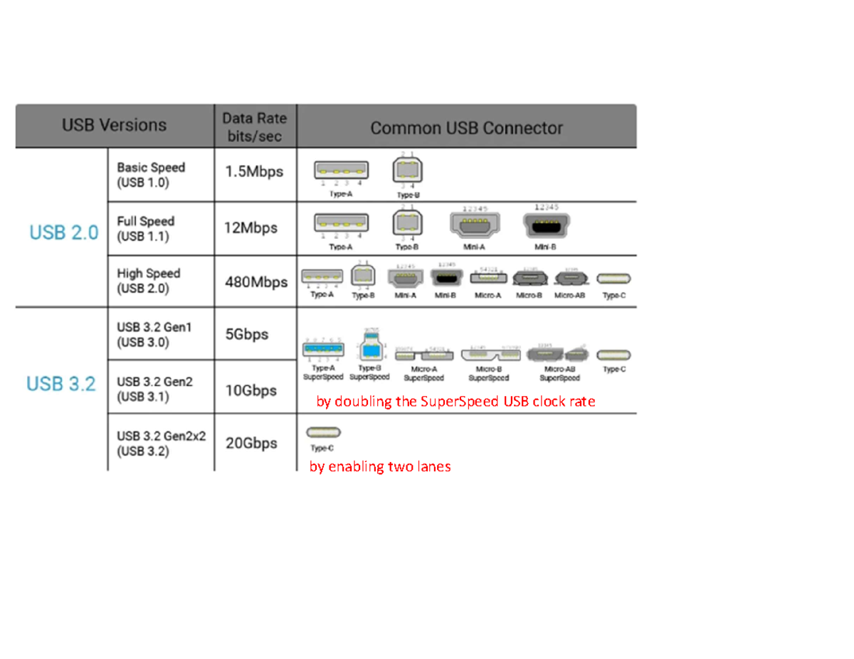 Ss - no mean - by doubling the SuperSpeed USB clock rate by enabling ...