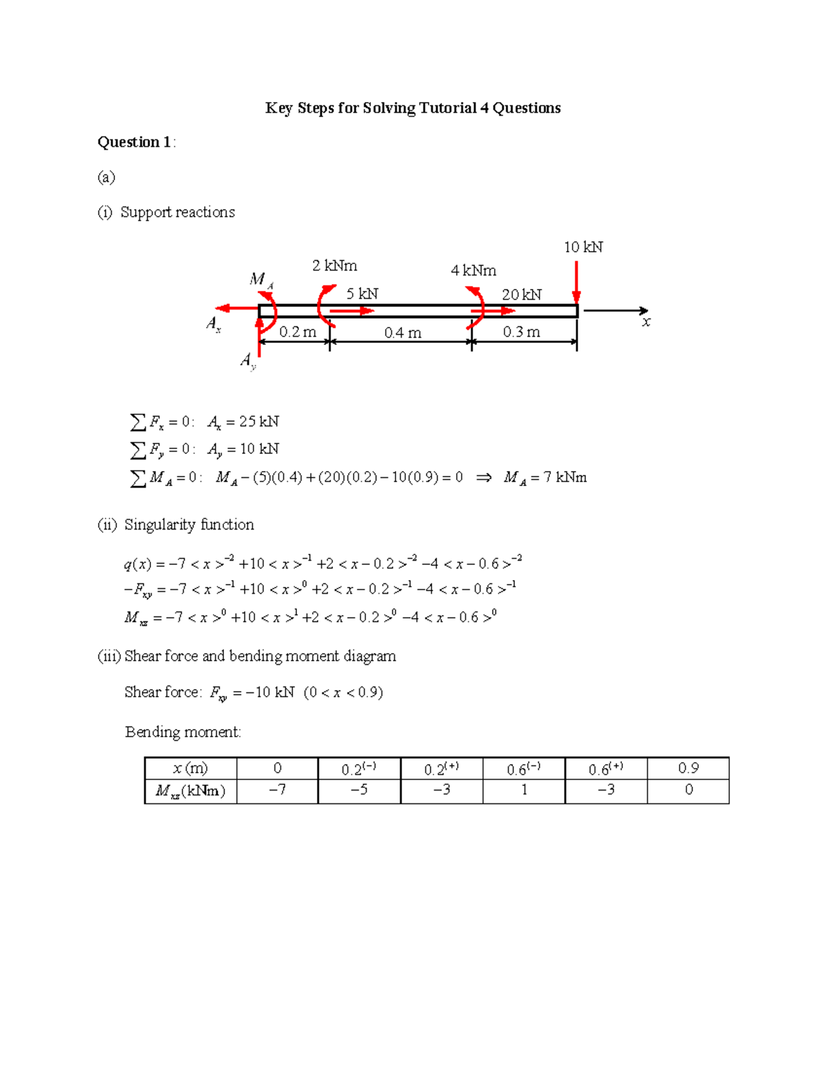 ME2112-Tutorial 4-Key Steps - Key Steps for Solving Tutorial 4 ...