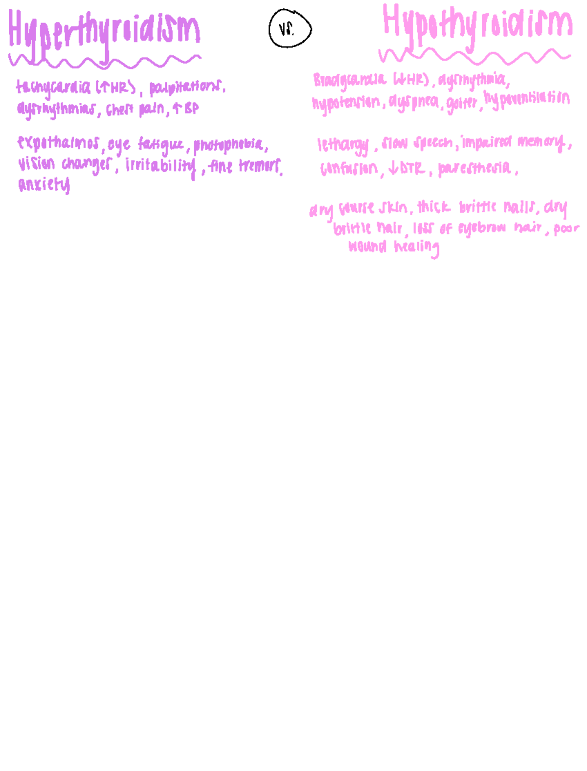Exam 4 - The signs and symptoms of hypo/hyperthyroidism ...