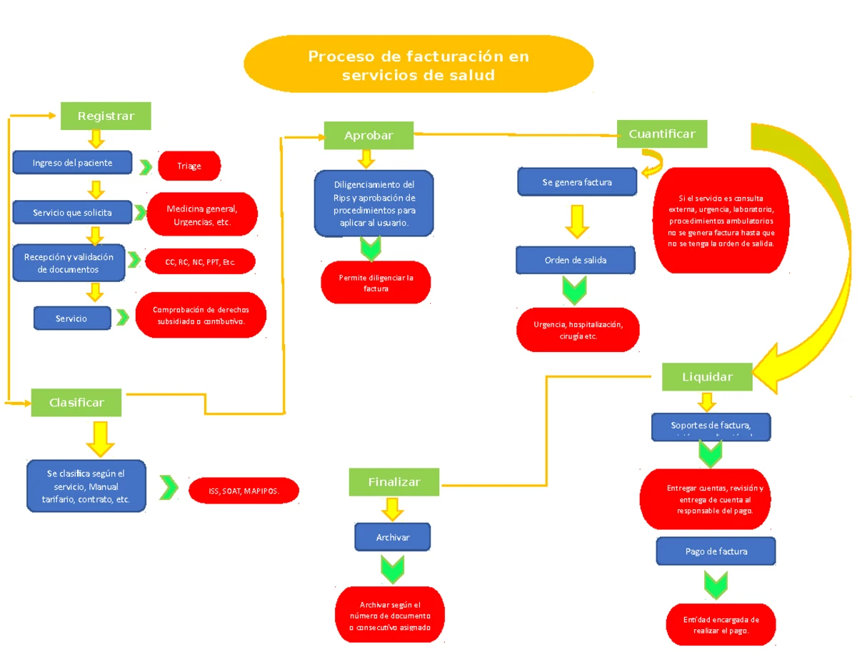 Studocu - Resúmenes, apuntes y preparación de exámenes gratis