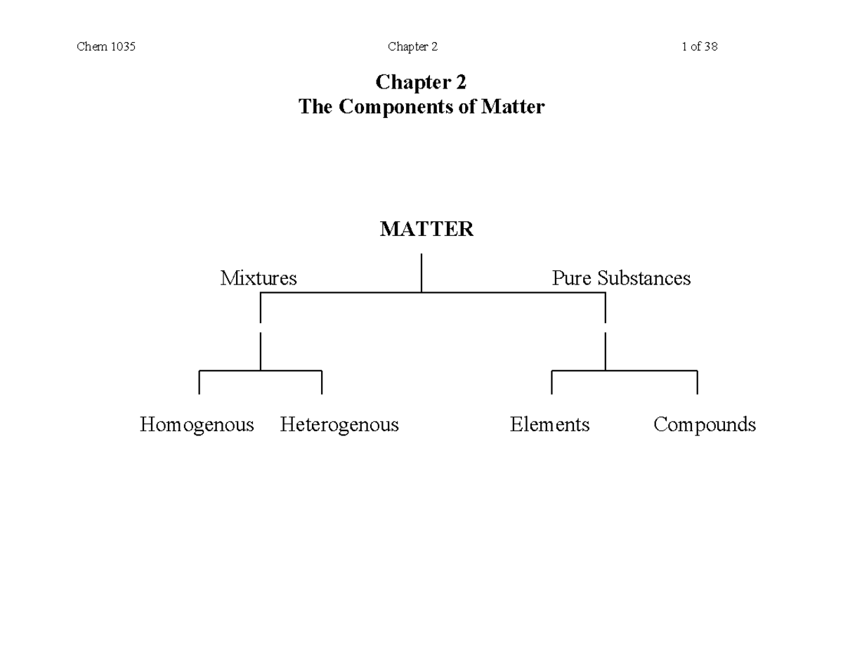 Chapter 02 - Chapter 2 The Components of Matter MATTER Mixtures Pure ...