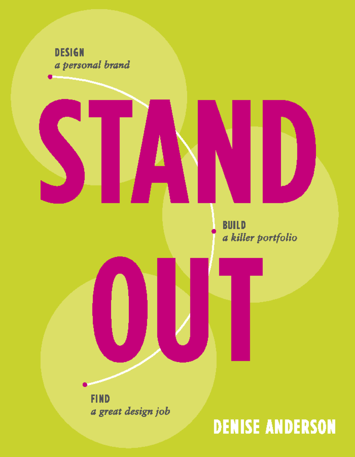 Personal Branding - ACKNOWLEDGMENTS STAND OUT TEAM Jennifer Bohanan ...