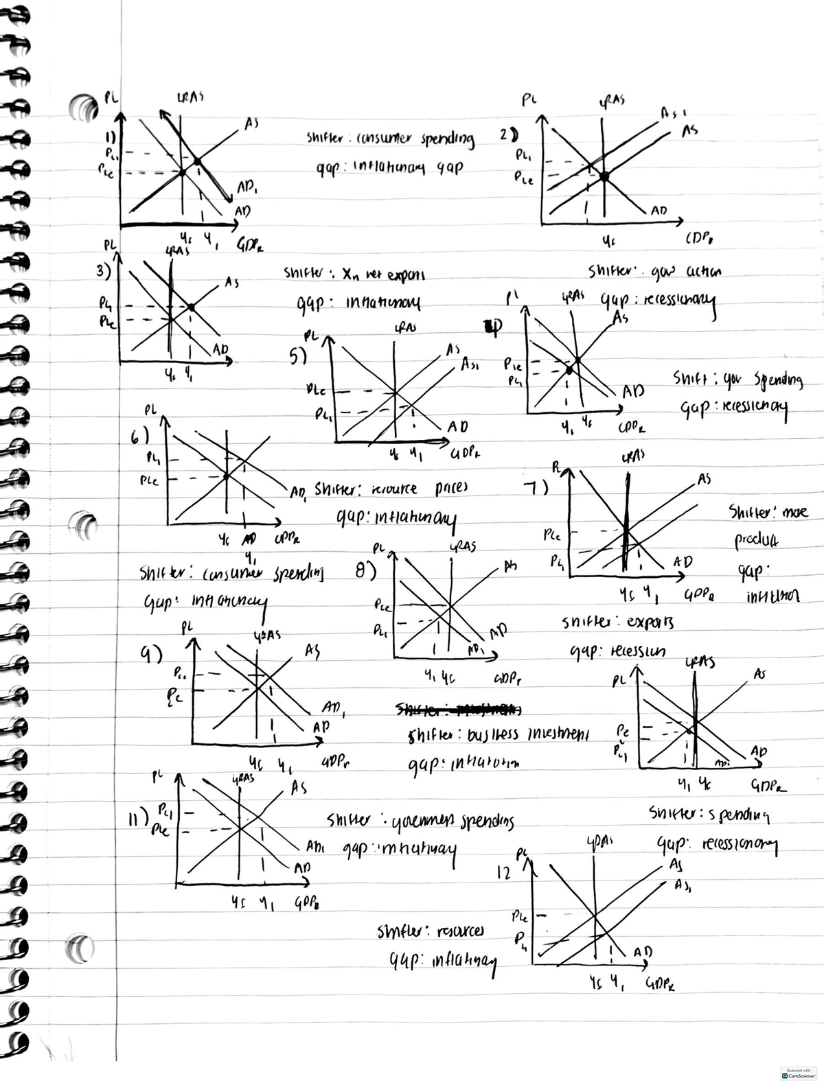 AP Macroeconomics Practice - PL LRAS PL RAS As I AS 1) Shifter consumer ...