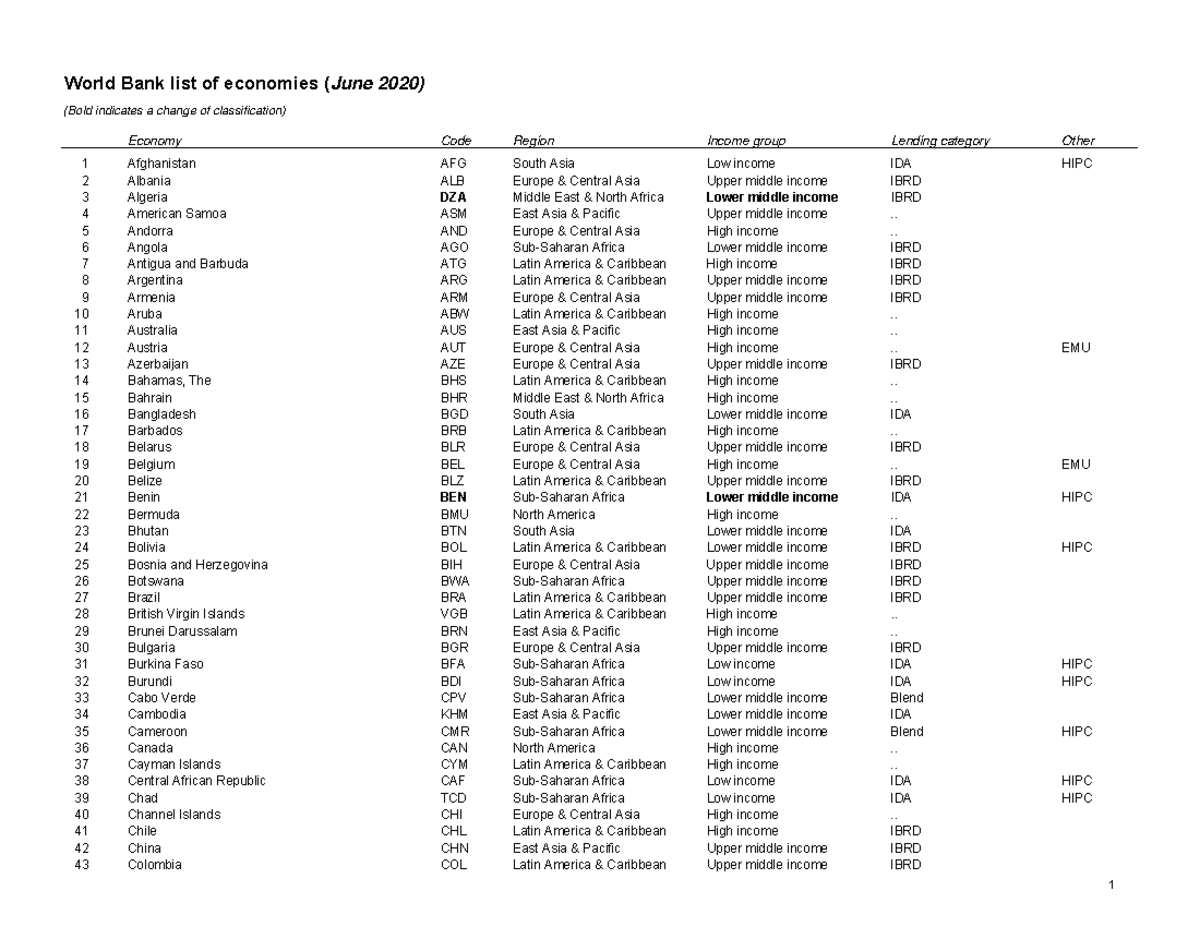 World Bank list of economies (June 2020) - International Law - GCUF ...
