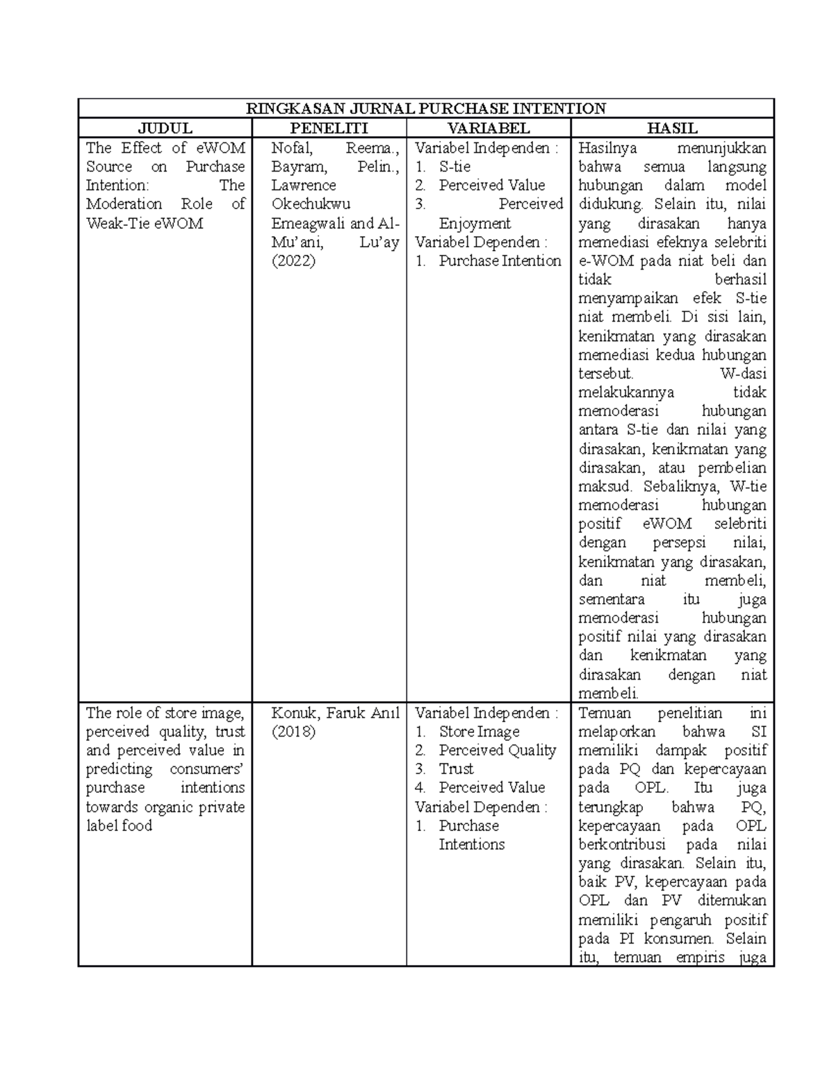 Ringkasan Jurnal Purchase Intention - RINGKASAN JURNAL PURCHASE ...