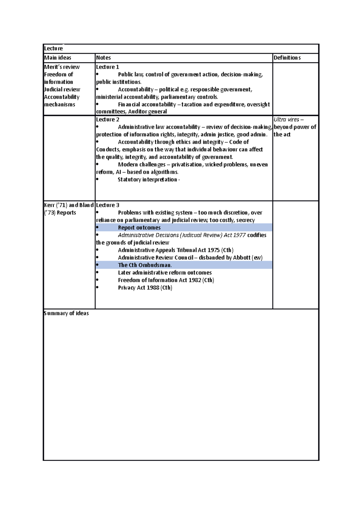 Admin Law Notes - 2021 - Lecture Main ideas Notes Definitions Merit’s ...