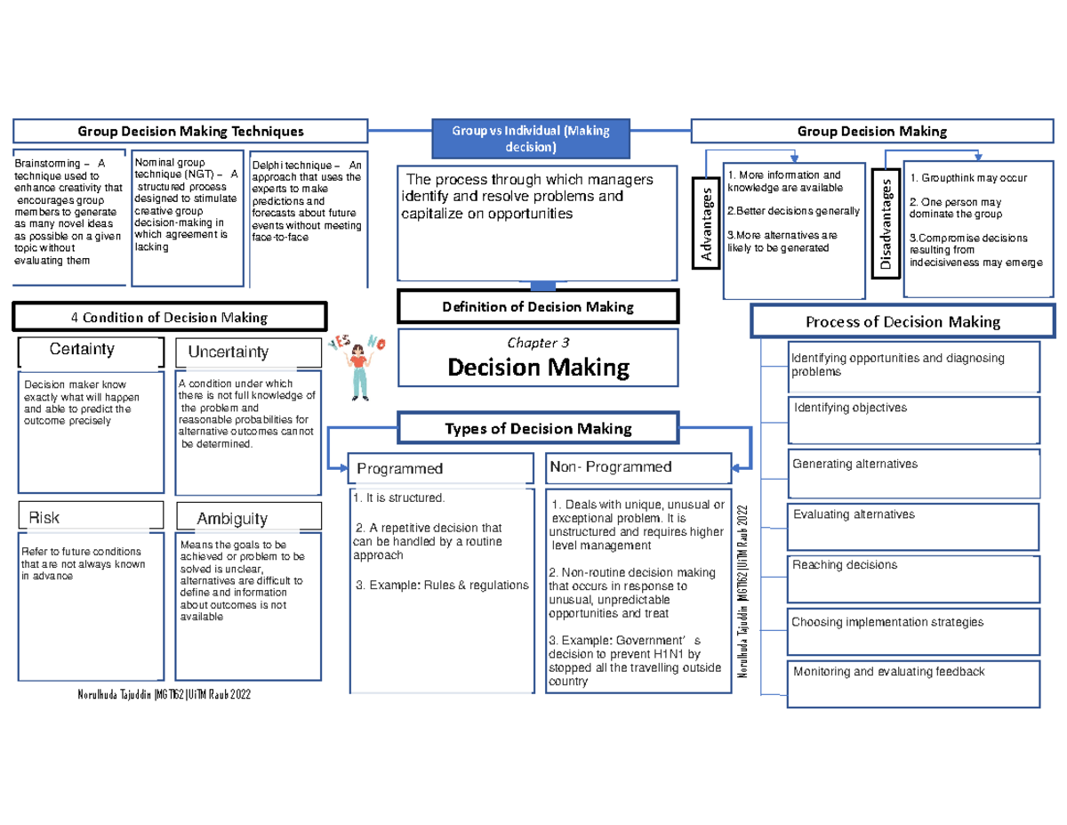 Mind map chapter 3 - bussiness and management - Chapter 3 Decision ...