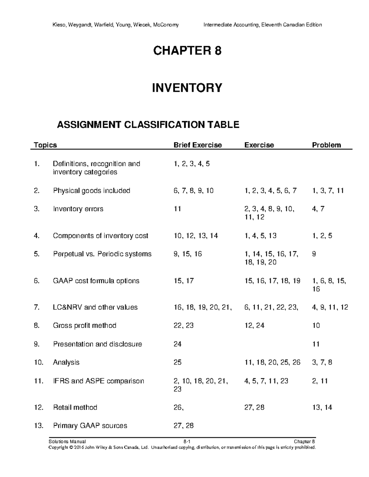BE Ex sm08 answer key - Solutions Manual 8-1 Chapter 8 CHAPTER 8 ...