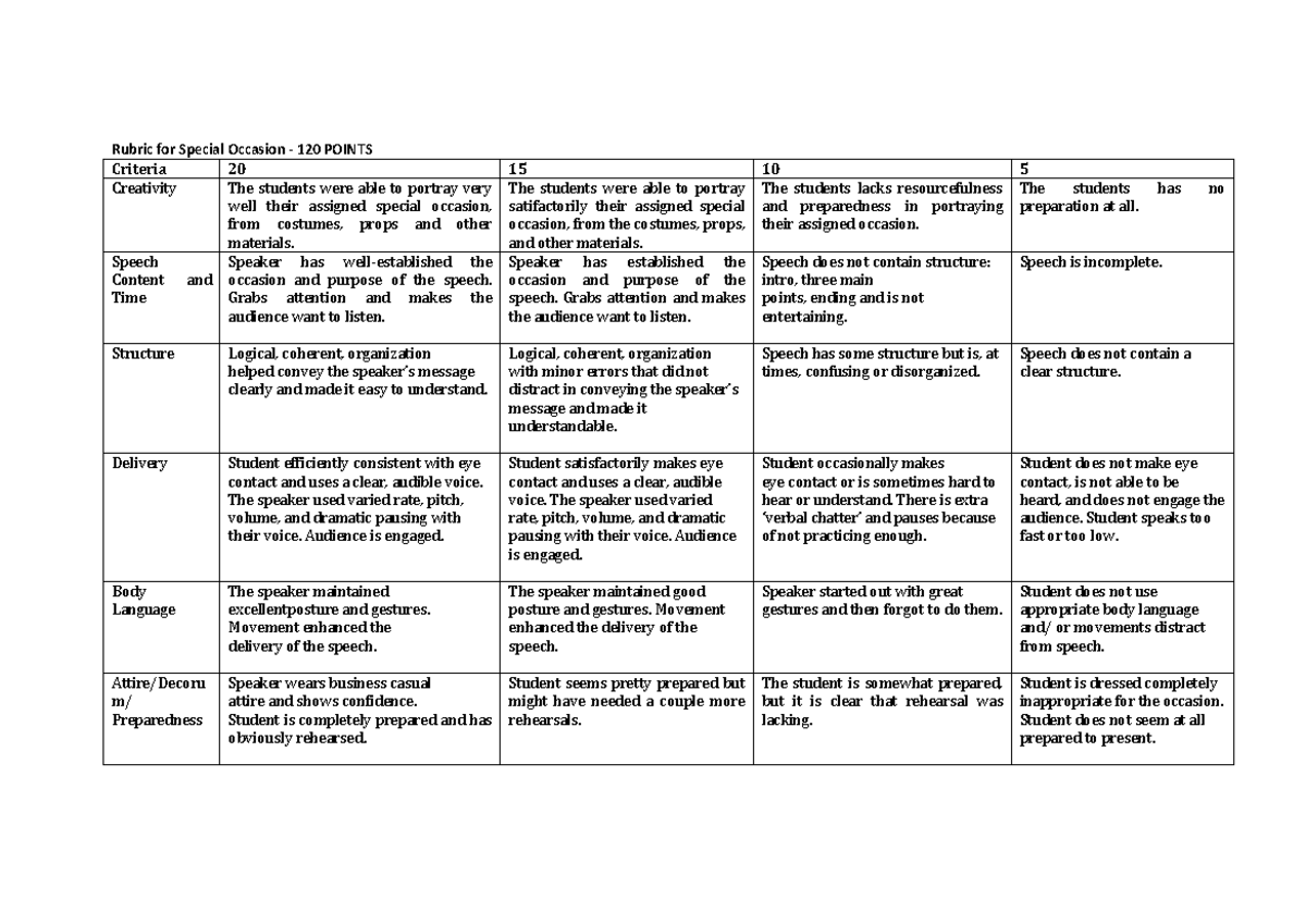 analytic rubric - Rubric for Special Occasion - 120 POINTS Criteria 20 ...