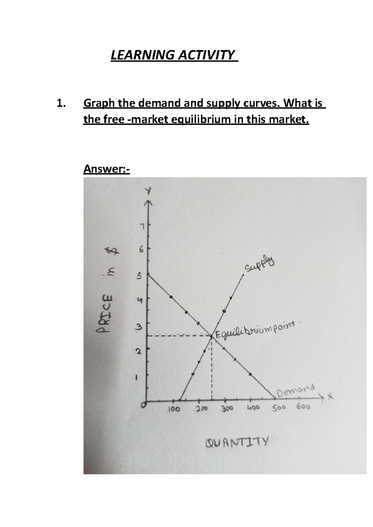 Learnng Activity WEEK 2 - LEARNING ACTIVITY Graph the demand and supply ...