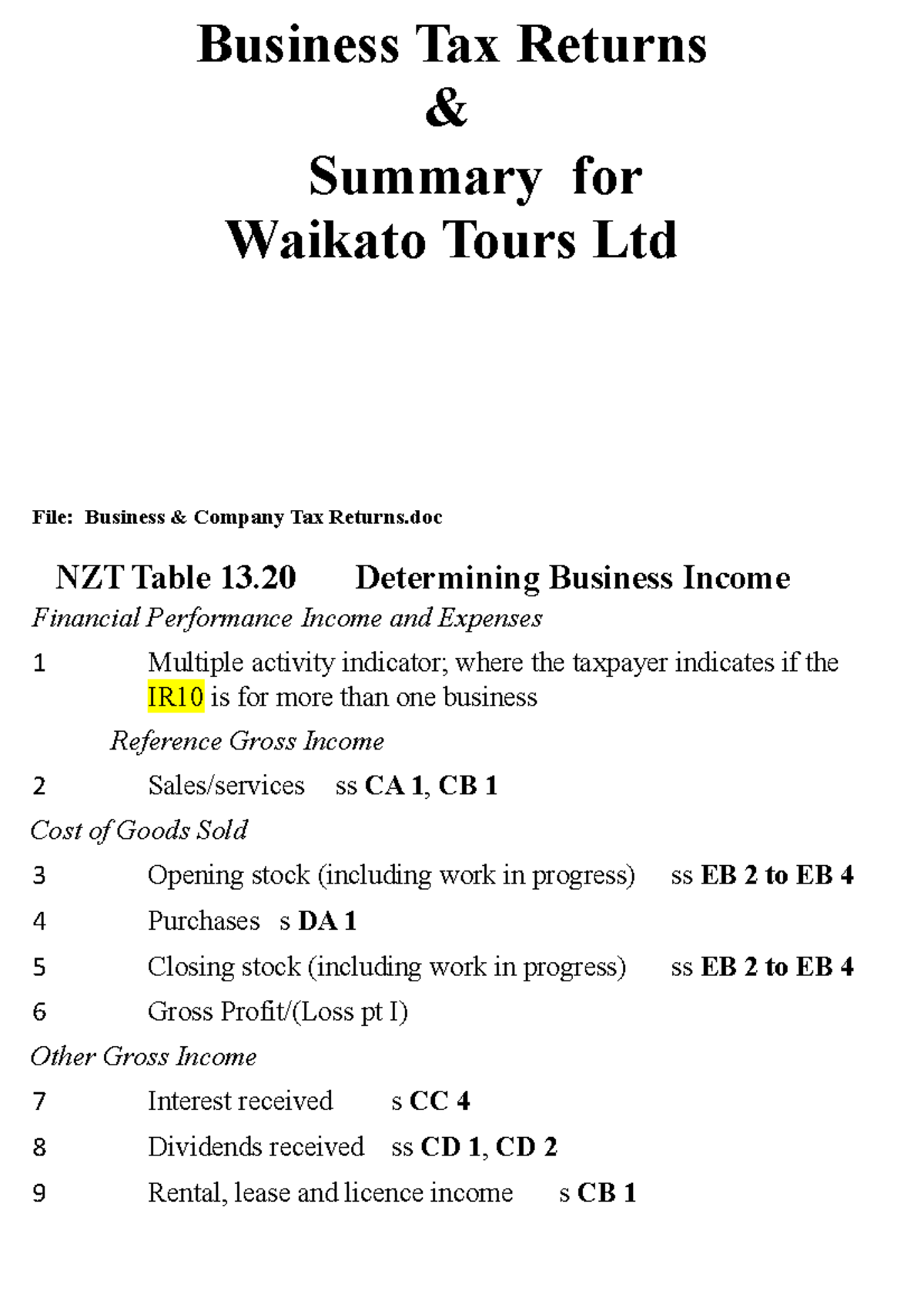 Taxation - Summary Company Tax Returns - Business Tax Returns Summary ...