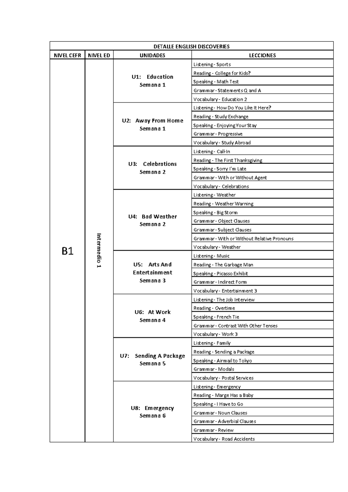 Detalle English Discoveries B1 - DETALLE ENGLISH DISCOVERIES NIVEL CEFR ...