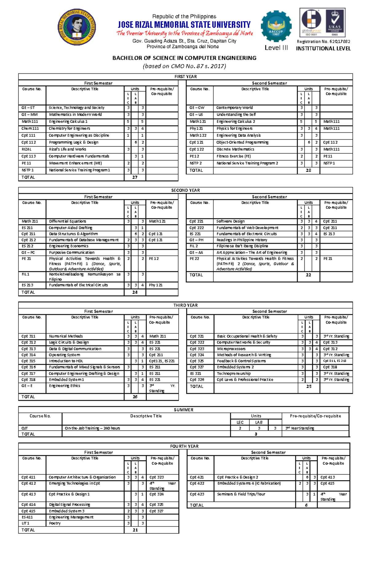 Prospectus - Bachelor of Science in Computer Engineering - Republic of ...