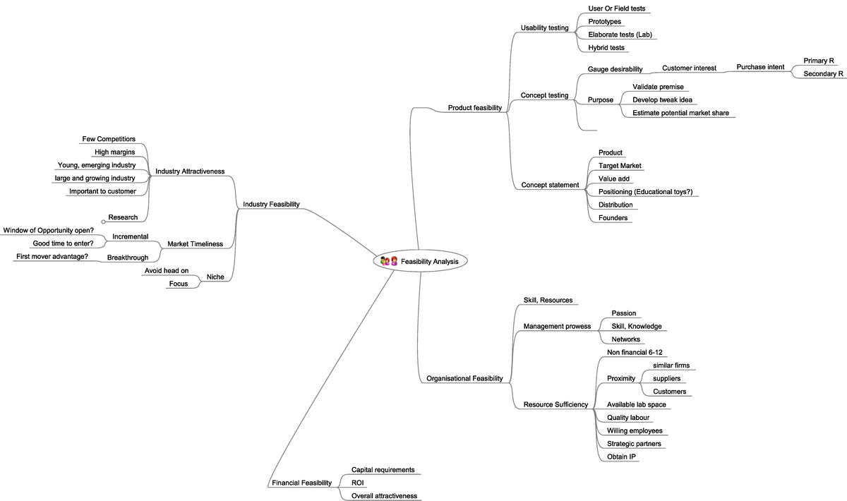 feasibility mindmap - 214 - Studocu