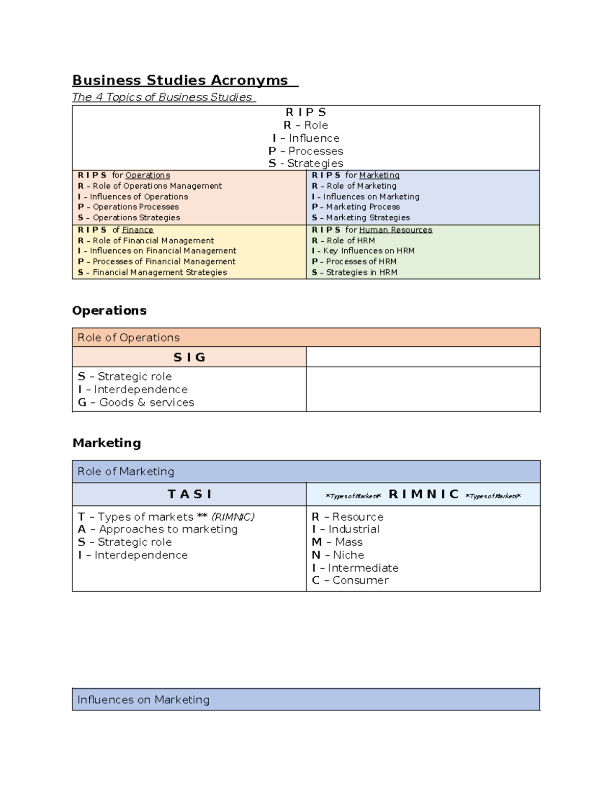 Business Studies Acronyms - HELPFUL - Business Studies Acronyms The 4 ...