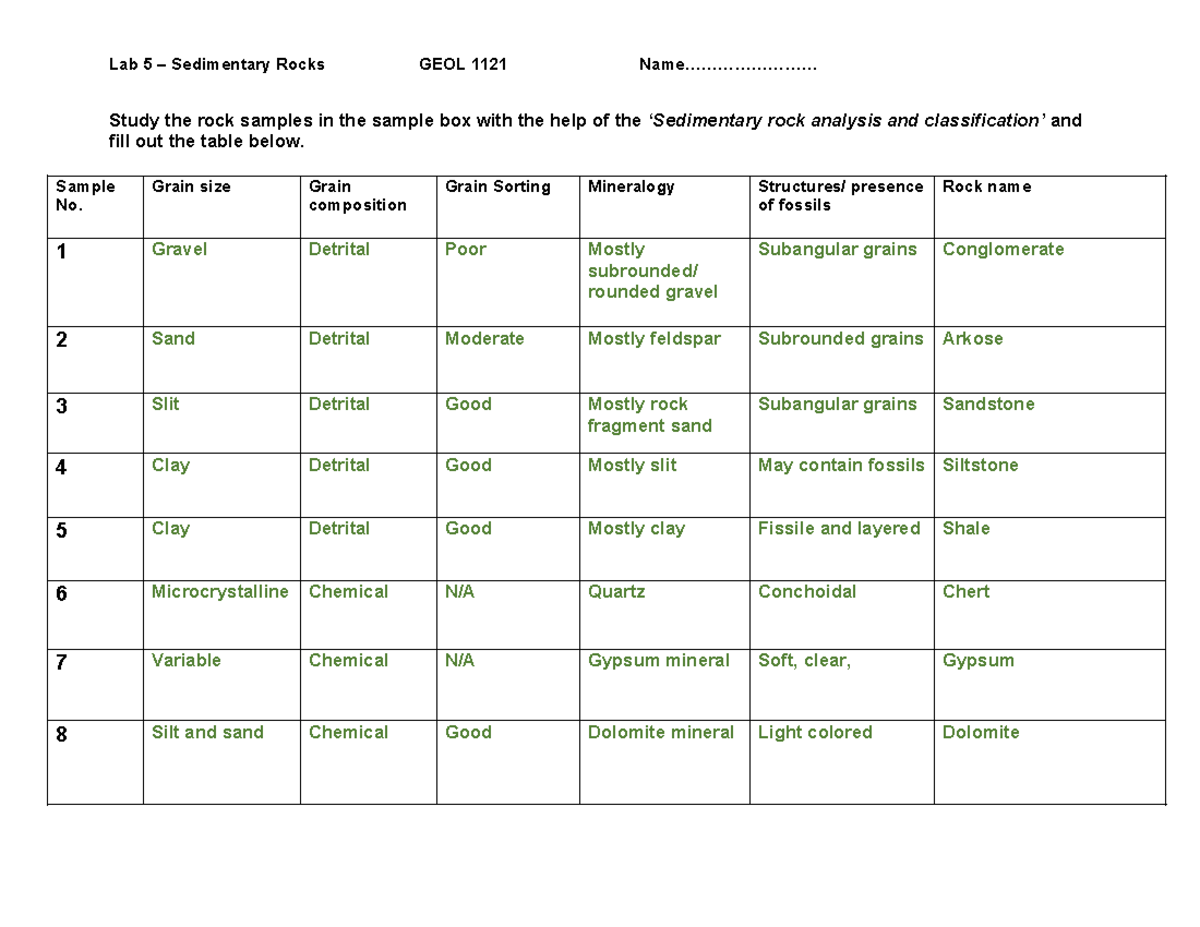 Lab 5 - Sedimentary Rocks - Lab 5 – Sedimentary Rocks GEOL 1121 Name
