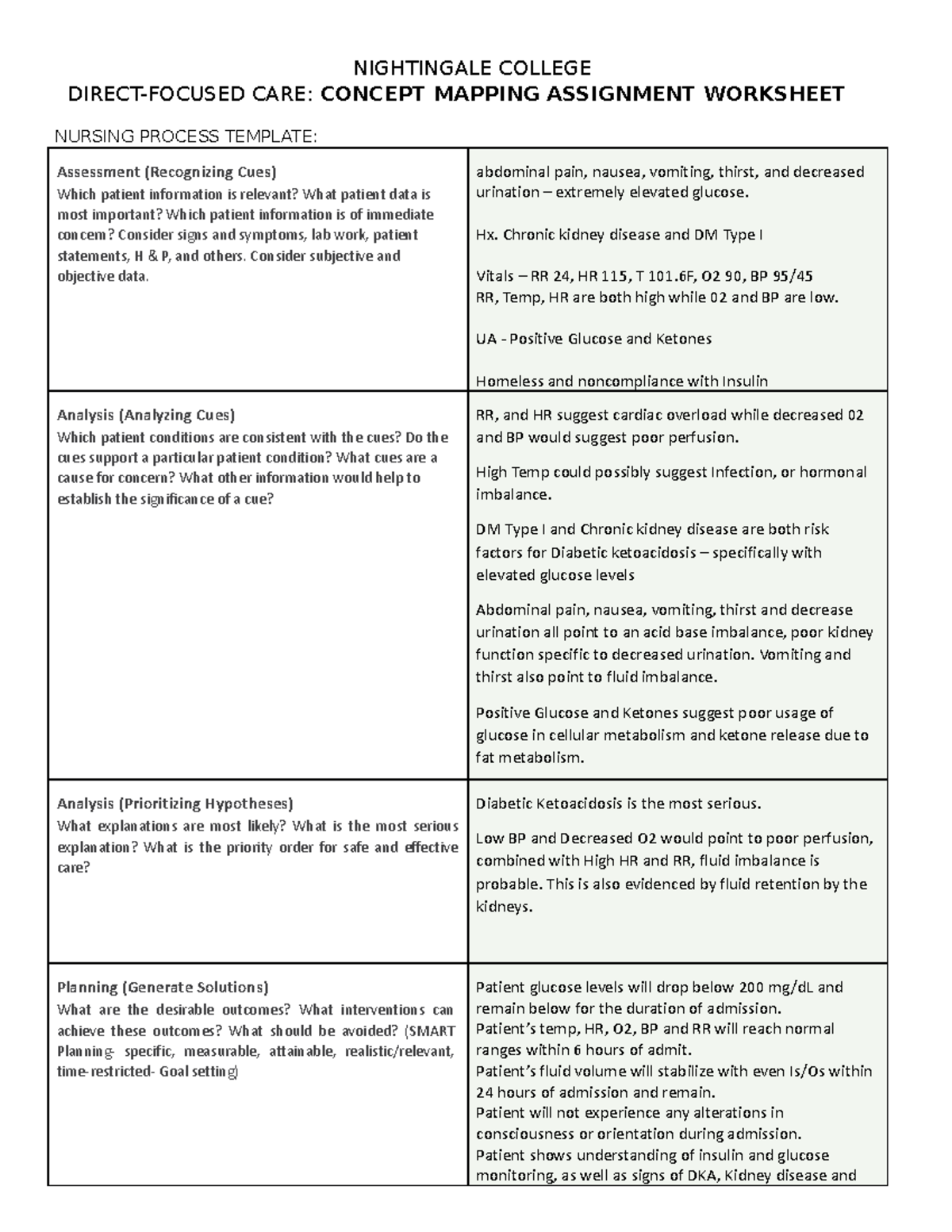 Concept Map #3 - NIGHTINGALE COLLEGE DIRECT-FOCUSED CARE: CONCEPT ...