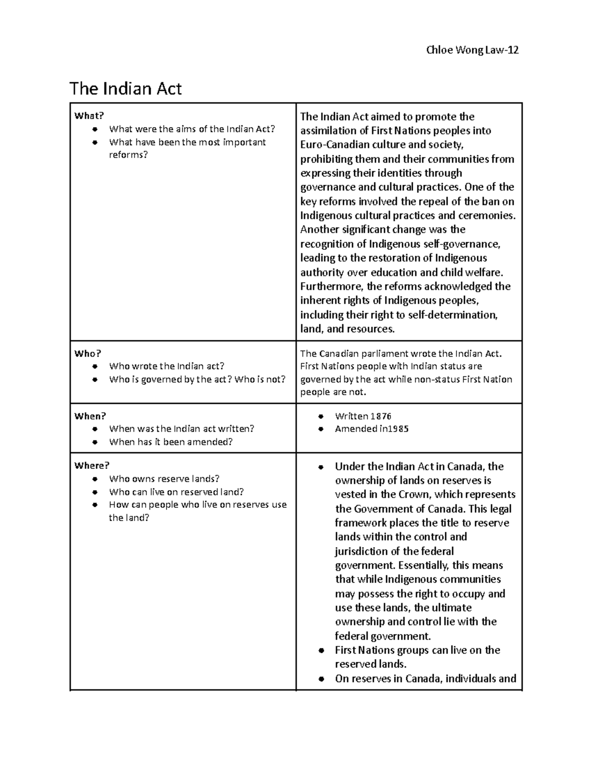 Indian Act - nropsnosf sf isff osfa oif - Chloe Wong Law- The Indian ...