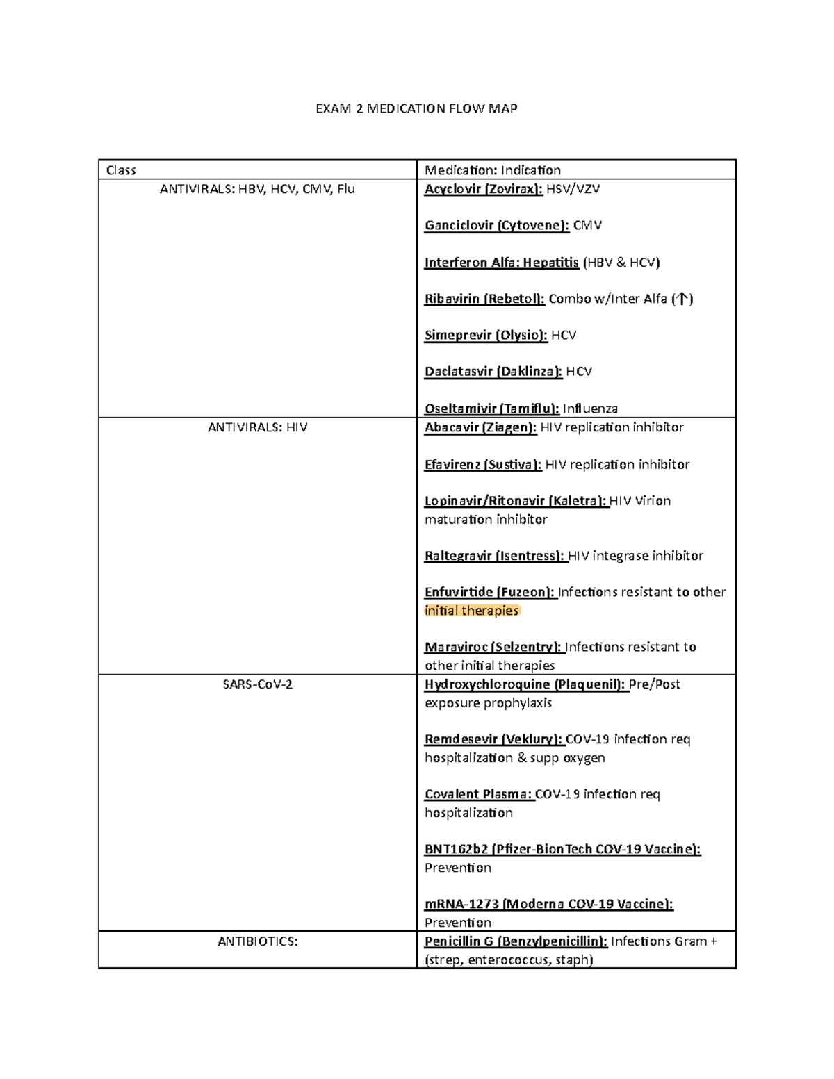 Exam 2 Pharmacology - very helpful for pharm 2 exam - EXAM 2 MEDICATION ...