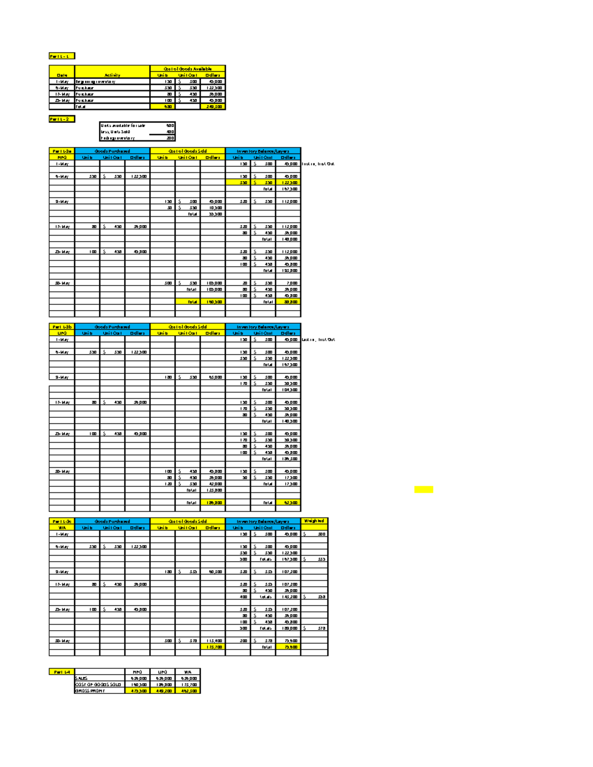 Chapter 6 lab assignment - Part 1 - 1 Units Unit Cost Dollars 1-May 150 ...