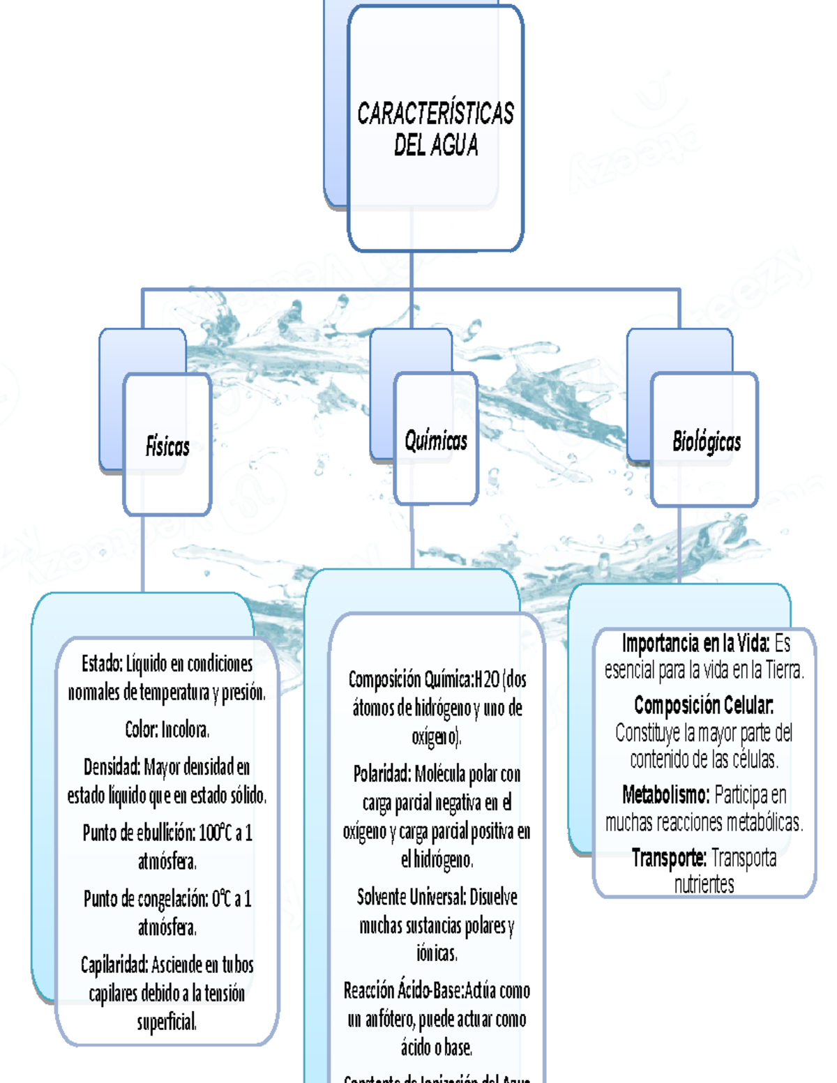 Doc9 - características del agua - CARACTERÍSTICAS DEL AGUA Físicas Estado: Líquido en ...