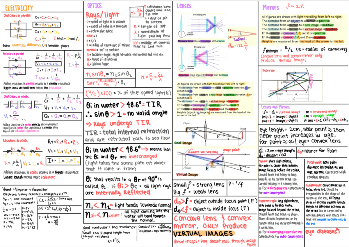 cheat sheet one - ELECTRICITY OPTICS betw Lenses Mirrors in parallel ...