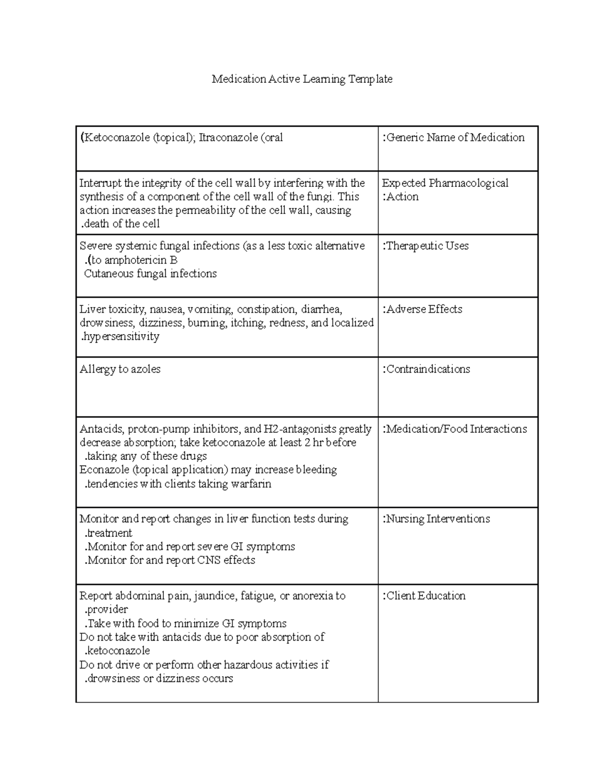 Azoles - Medication Active Learning Template (Ketoconazole (topical ...