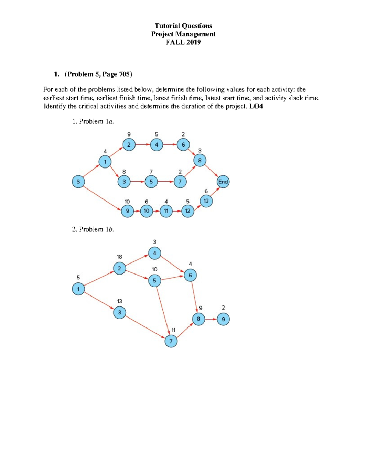 Project Management Tutorial problems - comm 225 - Project Management FALL 2019 1. (Problem 5 ...
