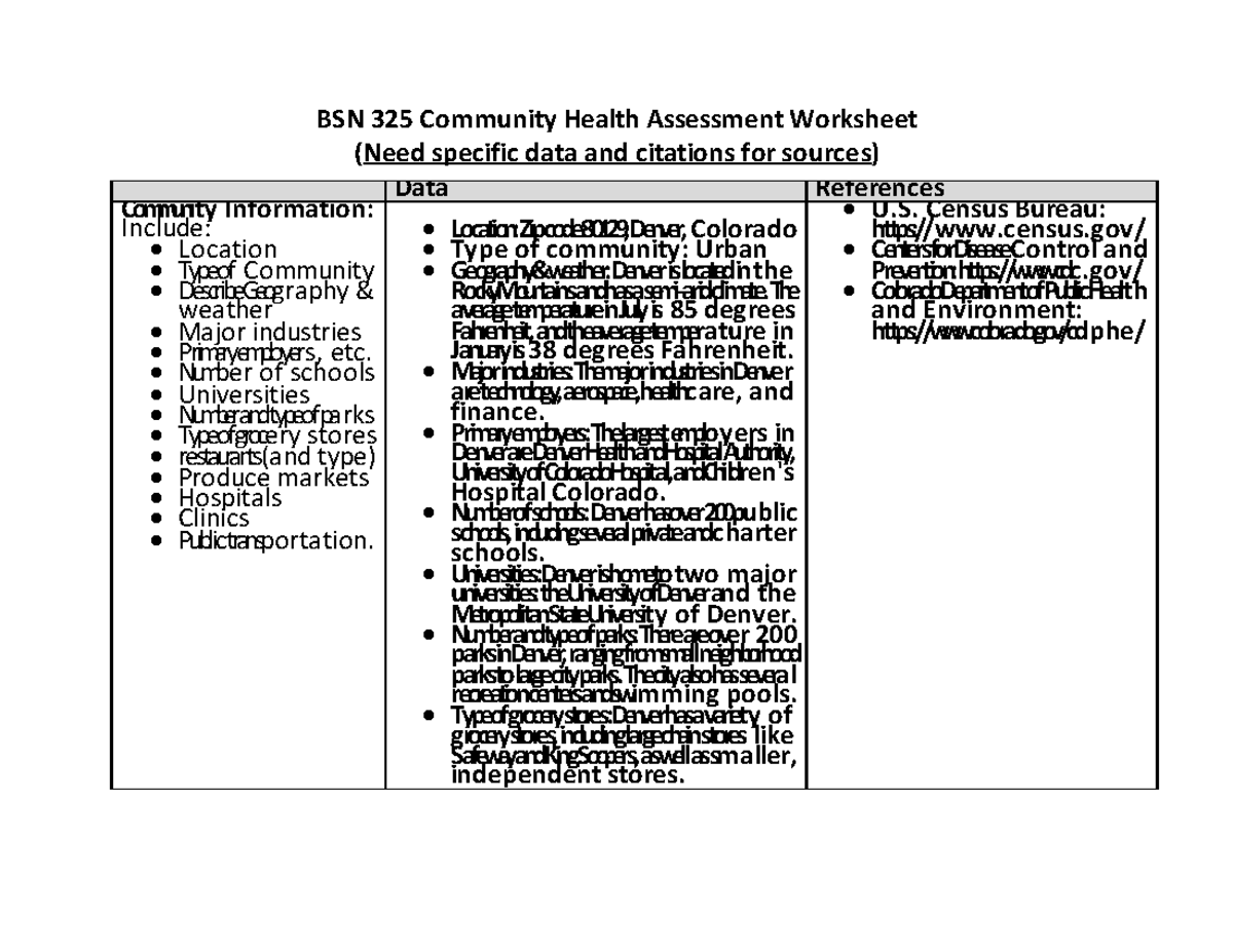 Hallmark Worksheet - Community Assessment - Matthew Hamlet PDF - BSN ...