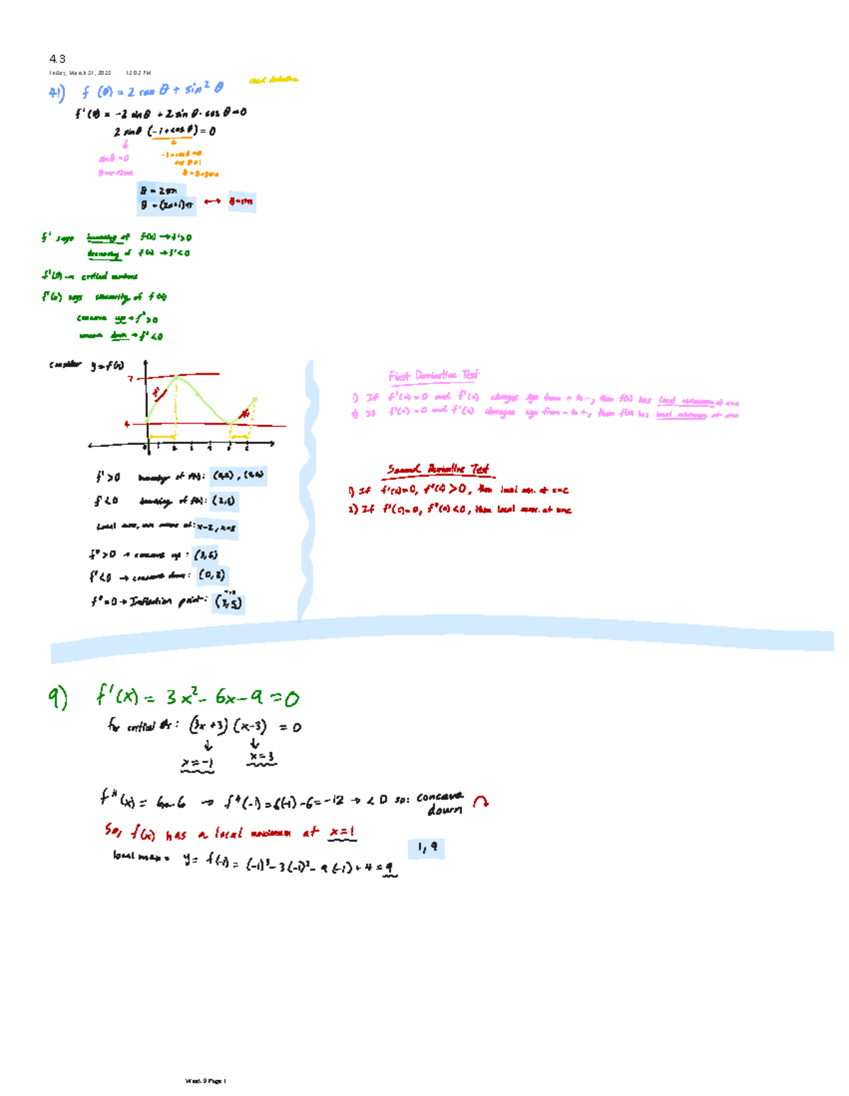 4.3 How derivatives affect the shape of the graph - MATH 1041 - 4 ...