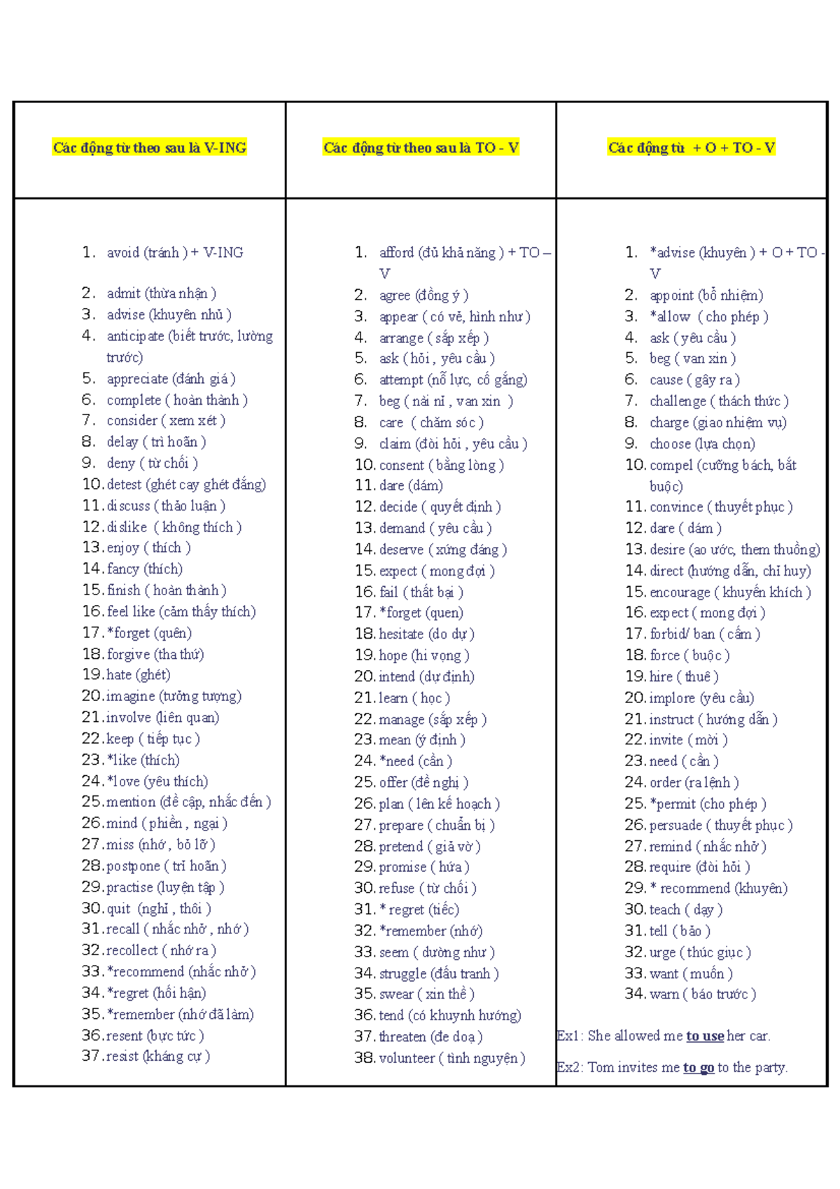 Ving và Vo - HI HI HI HI HI HI HI HI HI HI HI HI HI HI - Các động từ ...