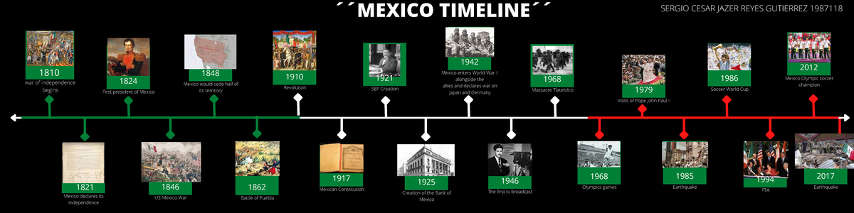 U.S. AND Mexico Timelines - ́ ́MEXICO TIMELINE ́ ́ SERGIO CESAR JAZER ...
