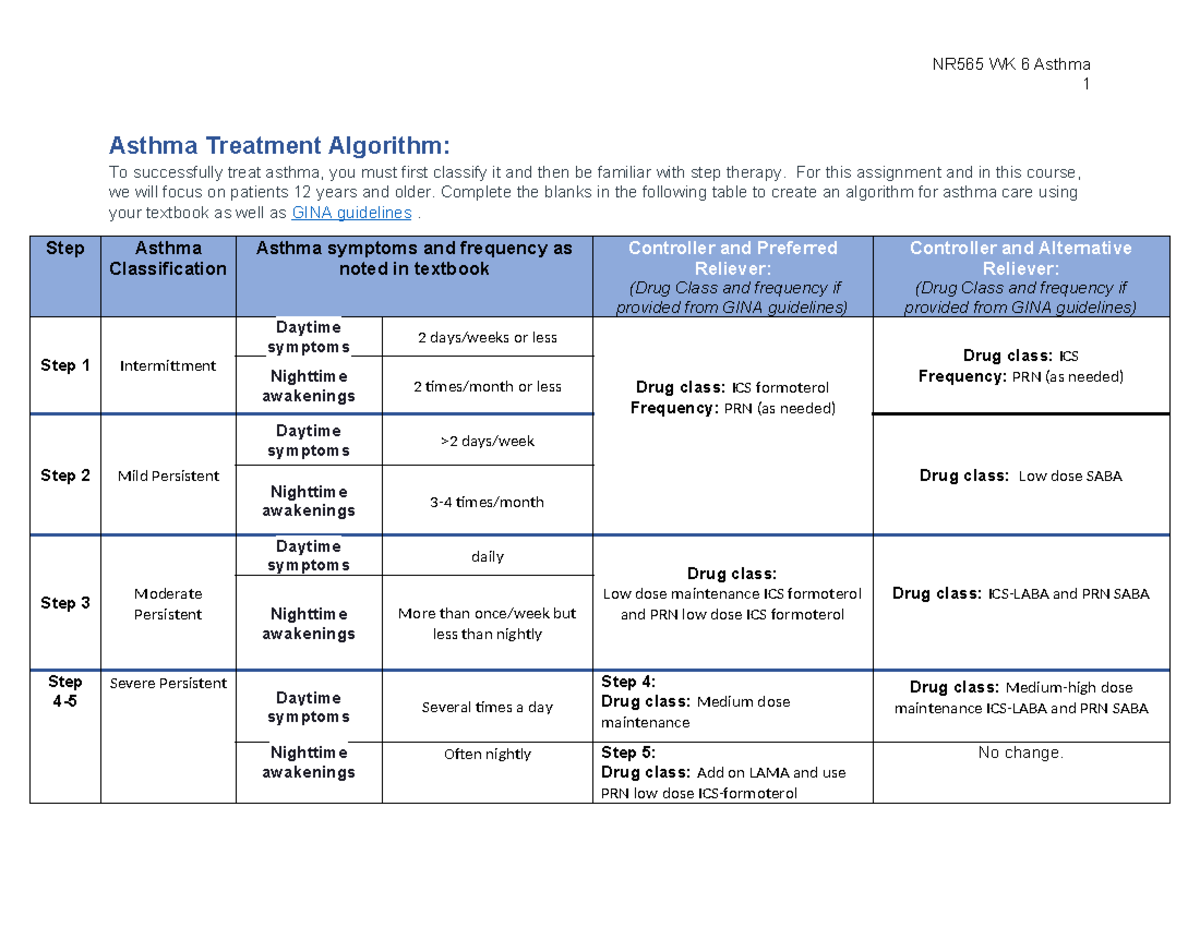 WK6 Asthma assignment case study - 1 Asthma Treatment Algorithm: To ...