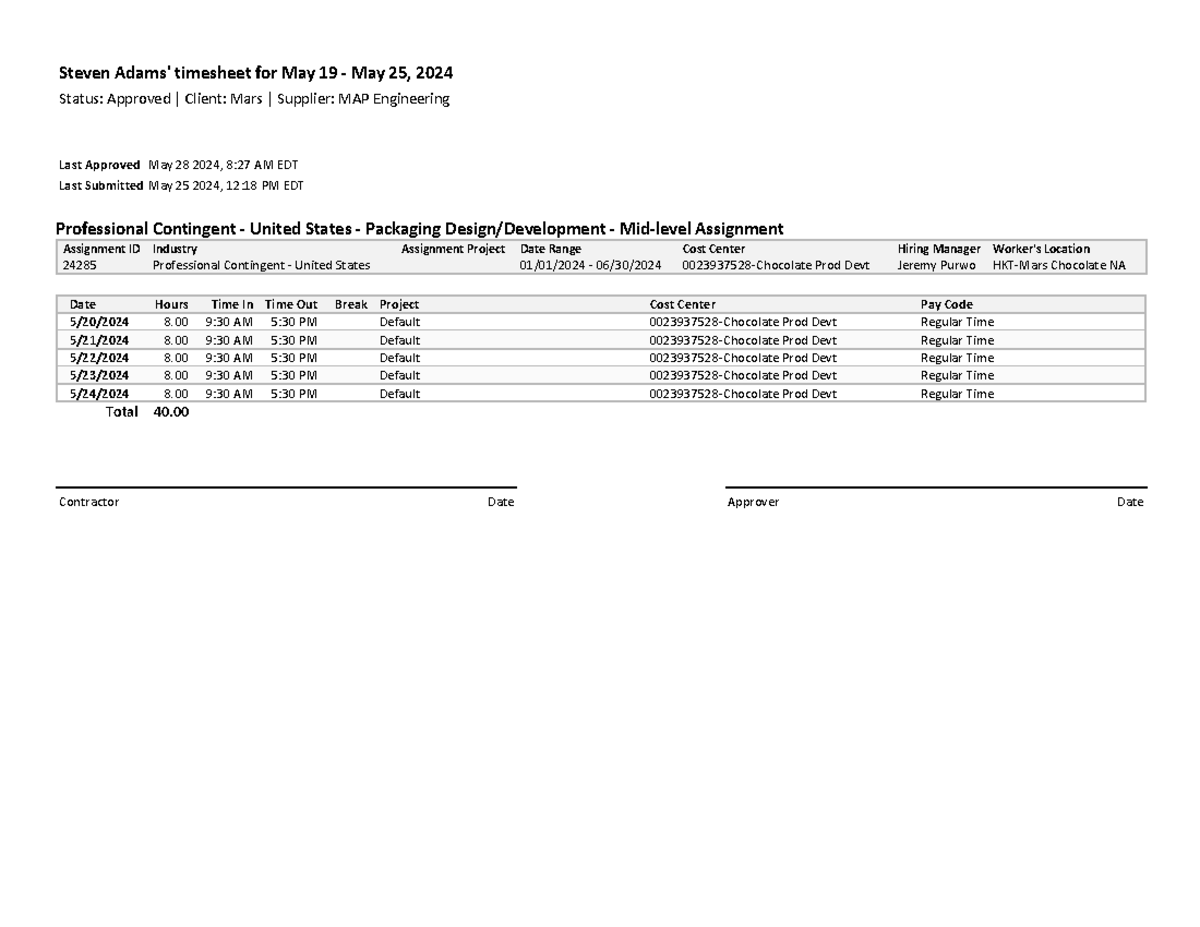 MAP Engineering Steadams 2902 May 19 - May 25, 2024 - Steven Adams ...