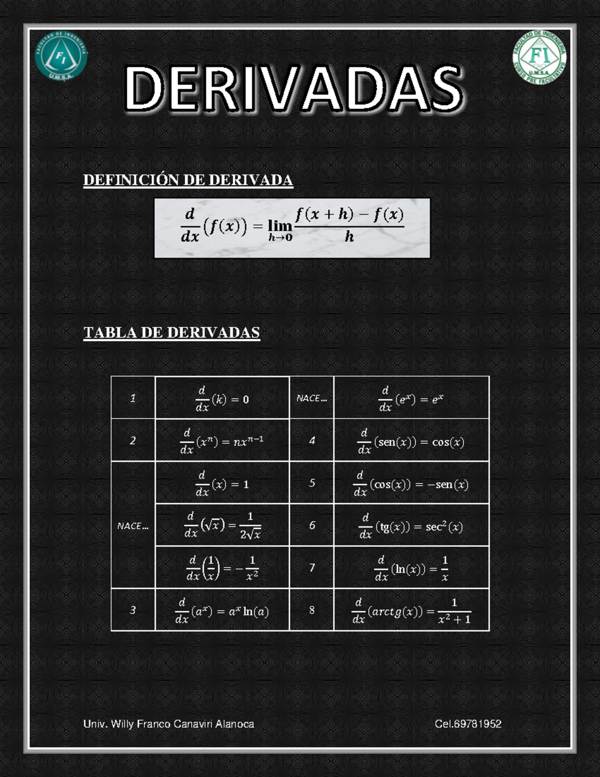 4 Derivadas - DEFINICIÓN DE DERIVADA TABLA DE DERIVADAS 1 𝑑 𝑑𝑥 (𝑘) = 0 ...