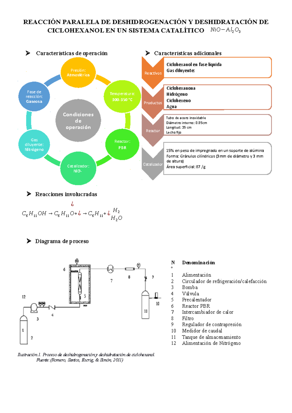 Reacción De Deshidrogenación Y Deshidratación De Ciclohexanol
