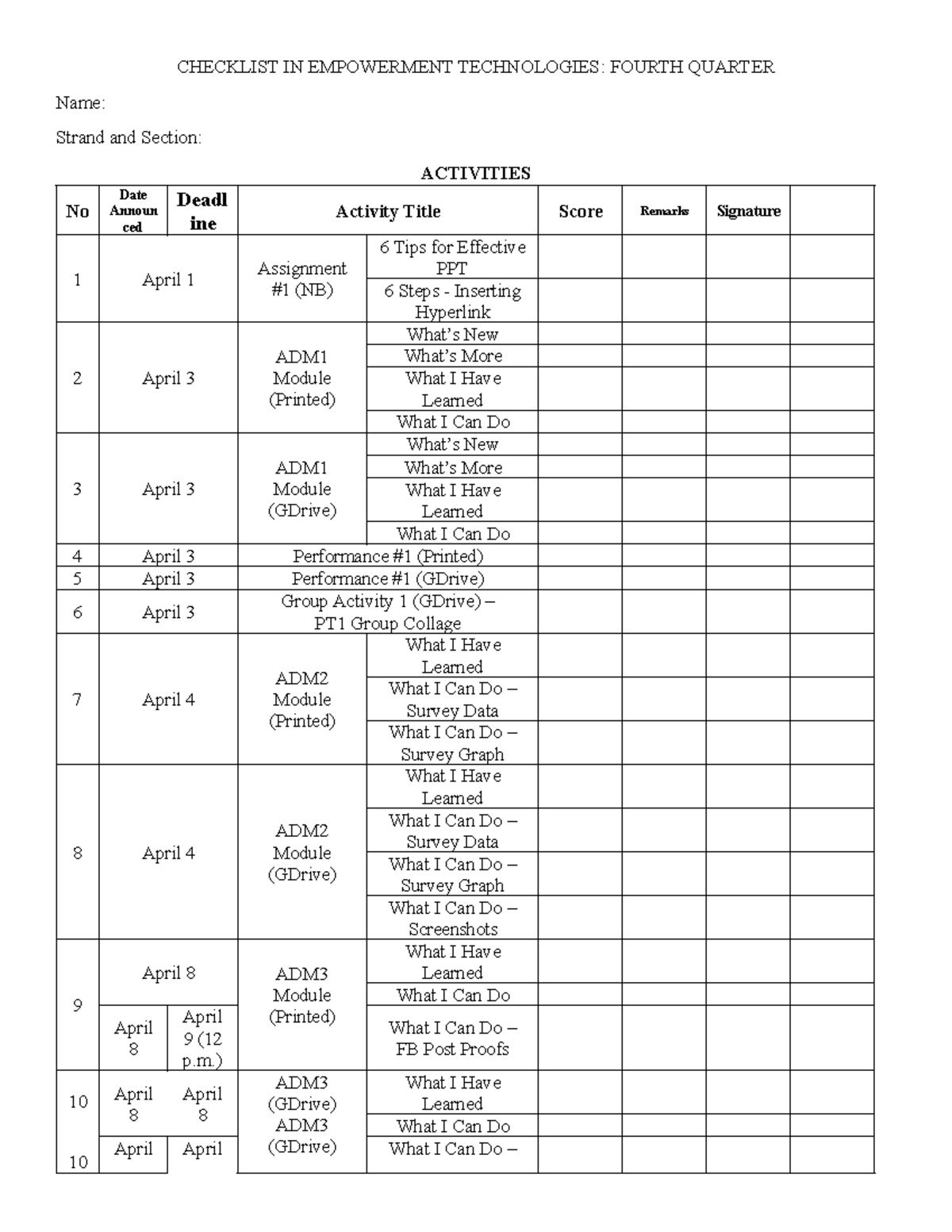 Checklist of Modules - CHECKLIST IN EMPOWERMENT TECHNOLOGIES: FOURTH ...