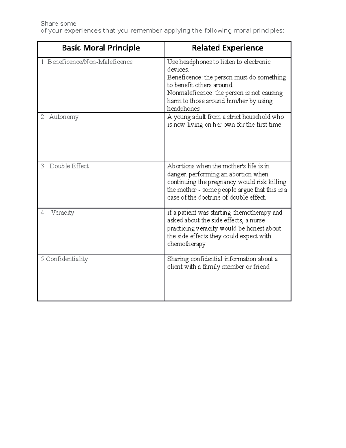 Basic Moral Principle - Ethics, Contemporary World, Art Appreciation ...